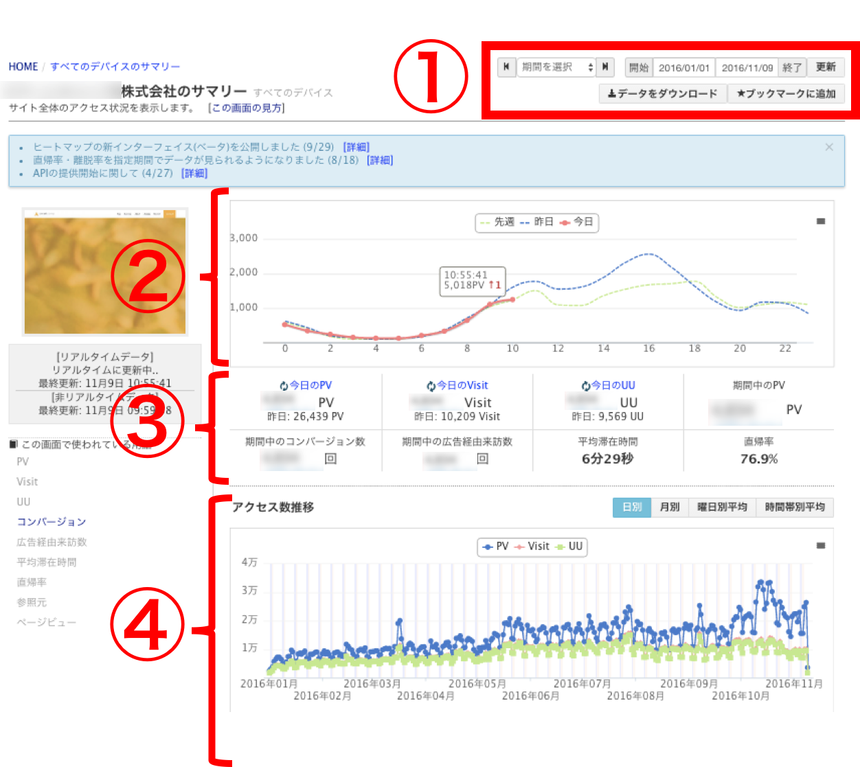 GA4（Google アナリティクス）vs User Insight徹底比較＋㊙︎裏ワザ大公開！ | BOXIL Magazine