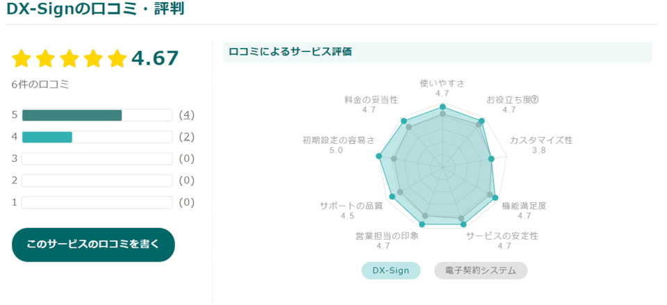 電子契約とは？契約書を電子化するメリット・仕組み・締結方法など紹介 | BOXIL Magazine